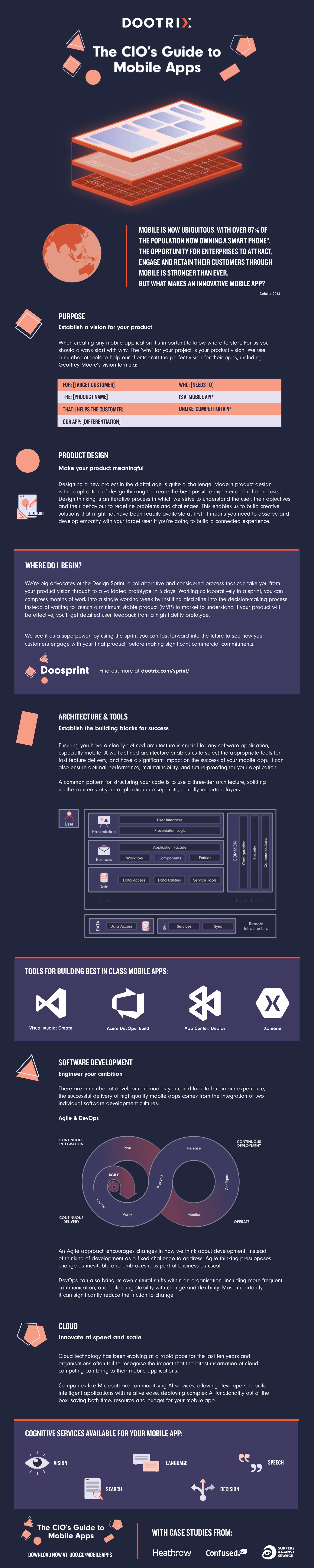 Infographic How To Build A Best In Class Mobile App