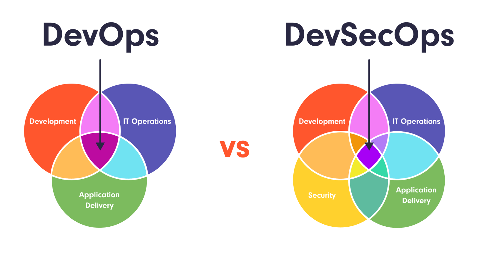 Why DevOps?